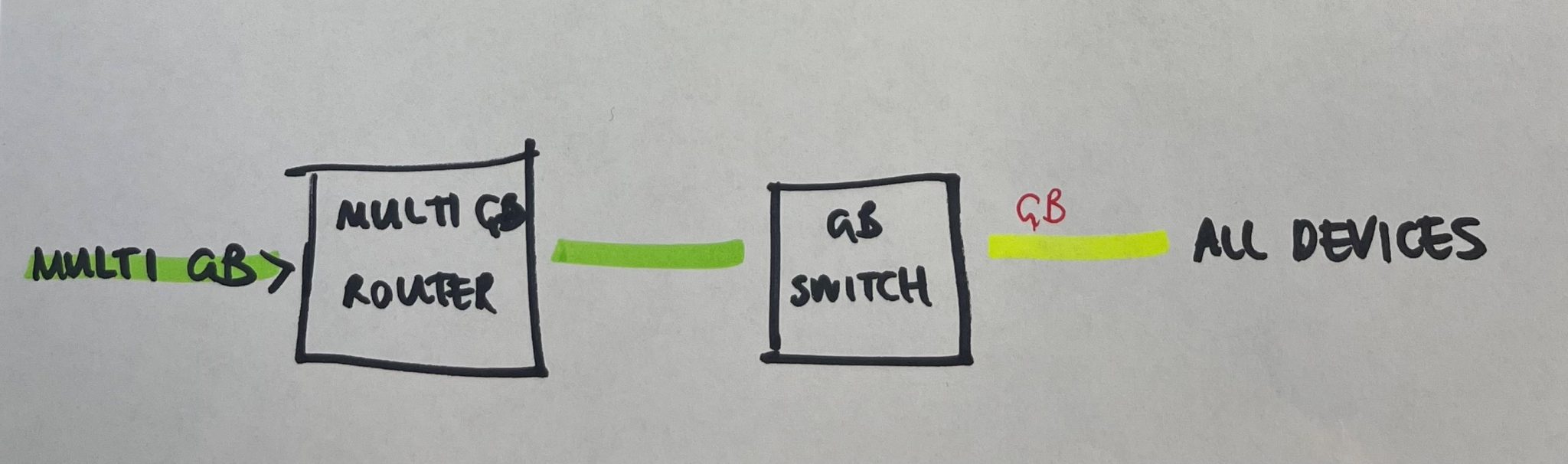 Multi GB WiFi. Are you getting what you pay for? - IGS